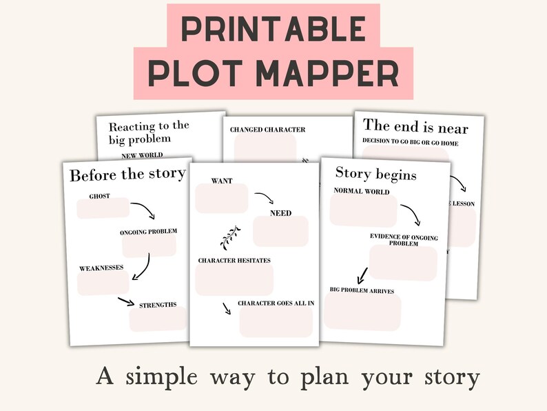 Novel Outline Planner Printable, Plot Planning Worksheets, Writing a Book Outline, Story Mapping ...