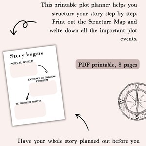 Novel Outline Planner Printable, Plot Planning Worksheets, Writing a Book Outline, Story Mapping ...