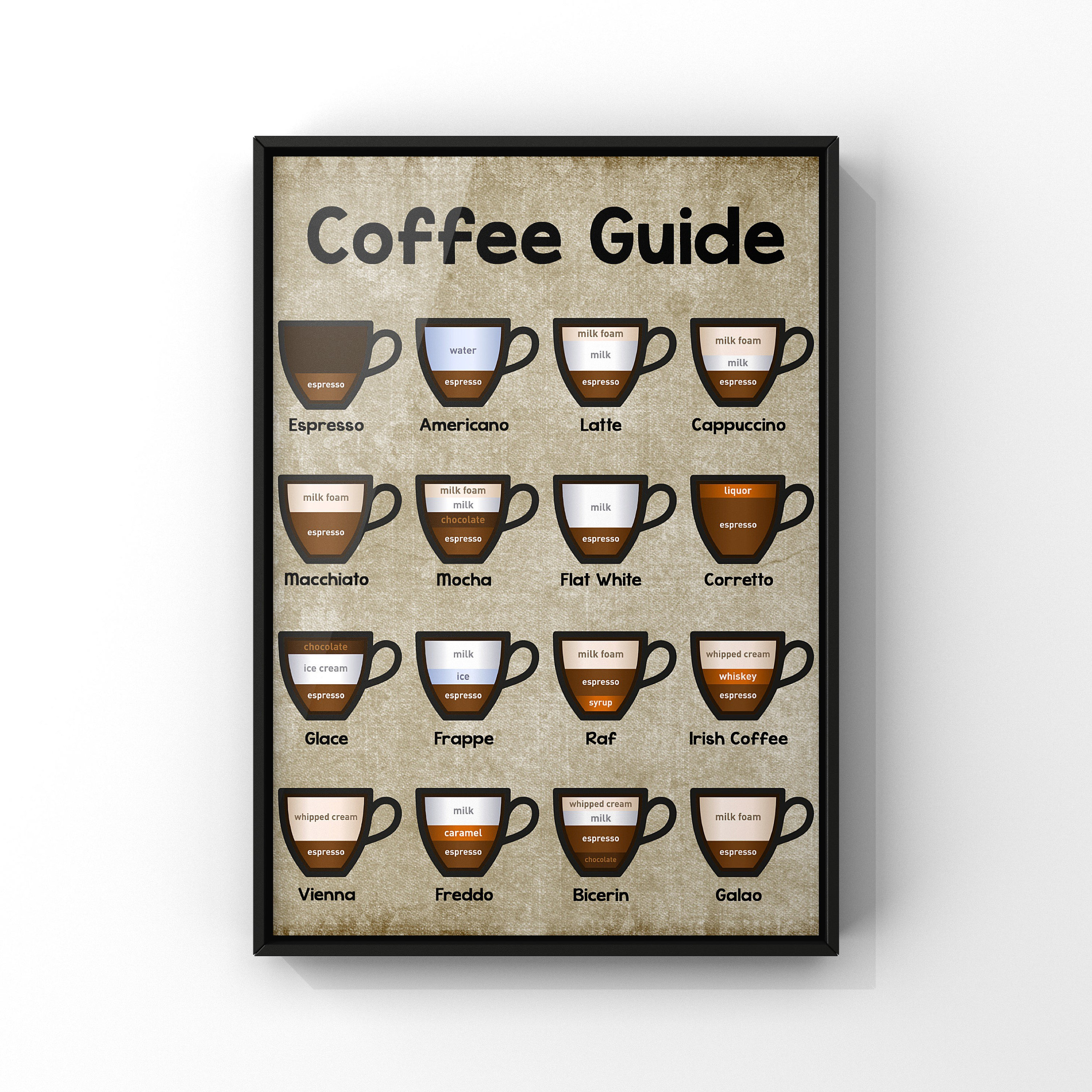 Coffee Print Kitchen Prints Coffee Lover Gift Kitchen - Etsy