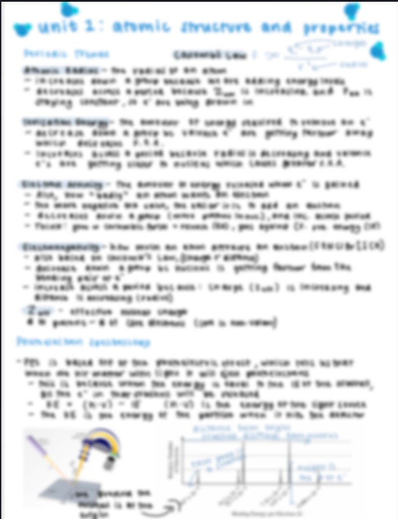 AP Chemistry Unit 1: Atomic Structure and Properties REVIEW SHEET - Etsy