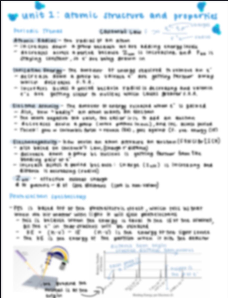 AP Chemistry Unit 1: Atomic Structure and Properties REVIEW SHEET - Etsy