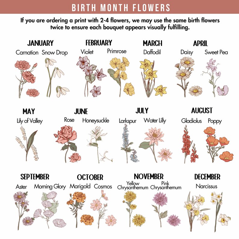 Birth Flower Bouquet, Personalized Gift Grandma's Birthday, Mom's ...