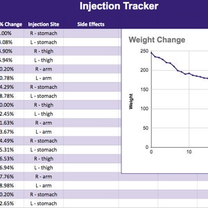 GLP-1 Injection Tracker - Ozempic, Mounjaro, Wegovy, Zepbound - Etsy