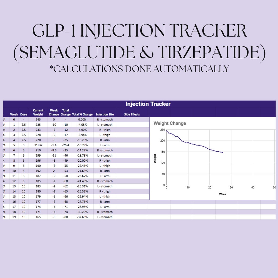GLP-1 Injection Tracker - Ozempic, Mounjaro, Wegovy, Zepbound - Etsy