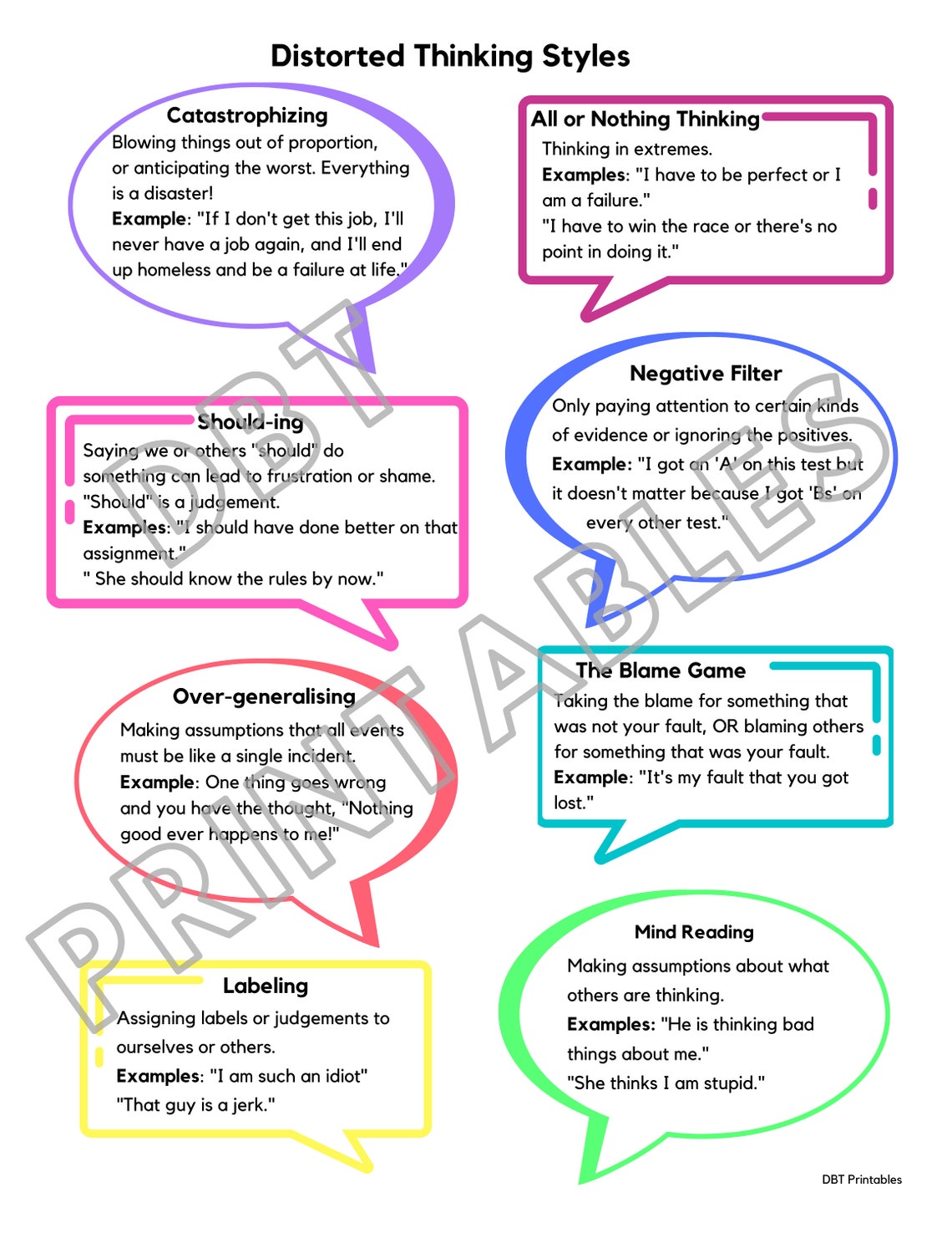 Printable Distorted Thoughts Posters | CBT Printable Poster - Etsy