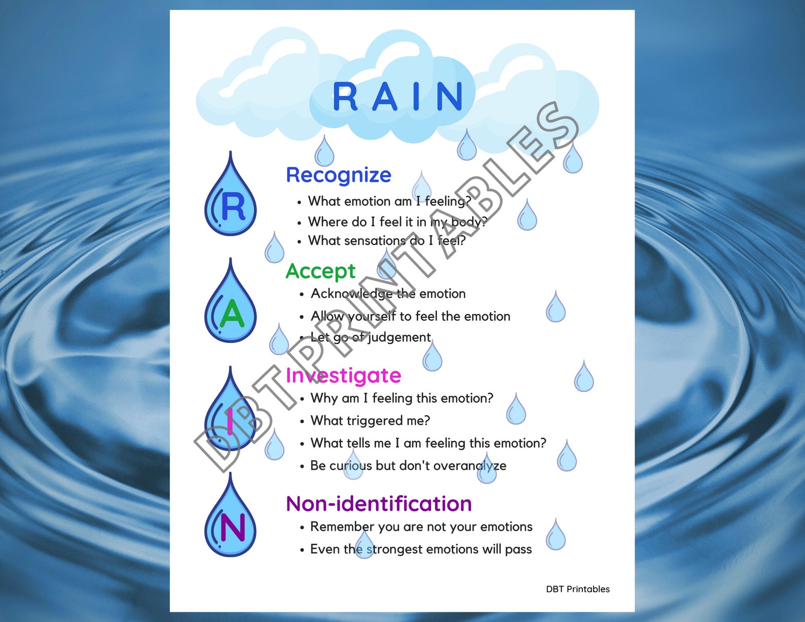 RAIN Mindfulness Exercise - Etsy