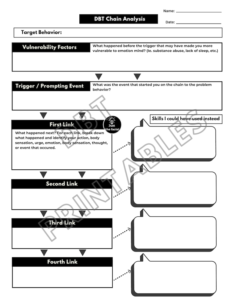 DBT Chain Analysis Worksheet | Mindfulness Coping Skill - Etsy