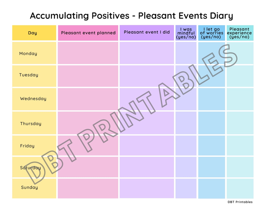 Accumulating Positives DBT Worksheet and Handout | Coping Skill for ...
