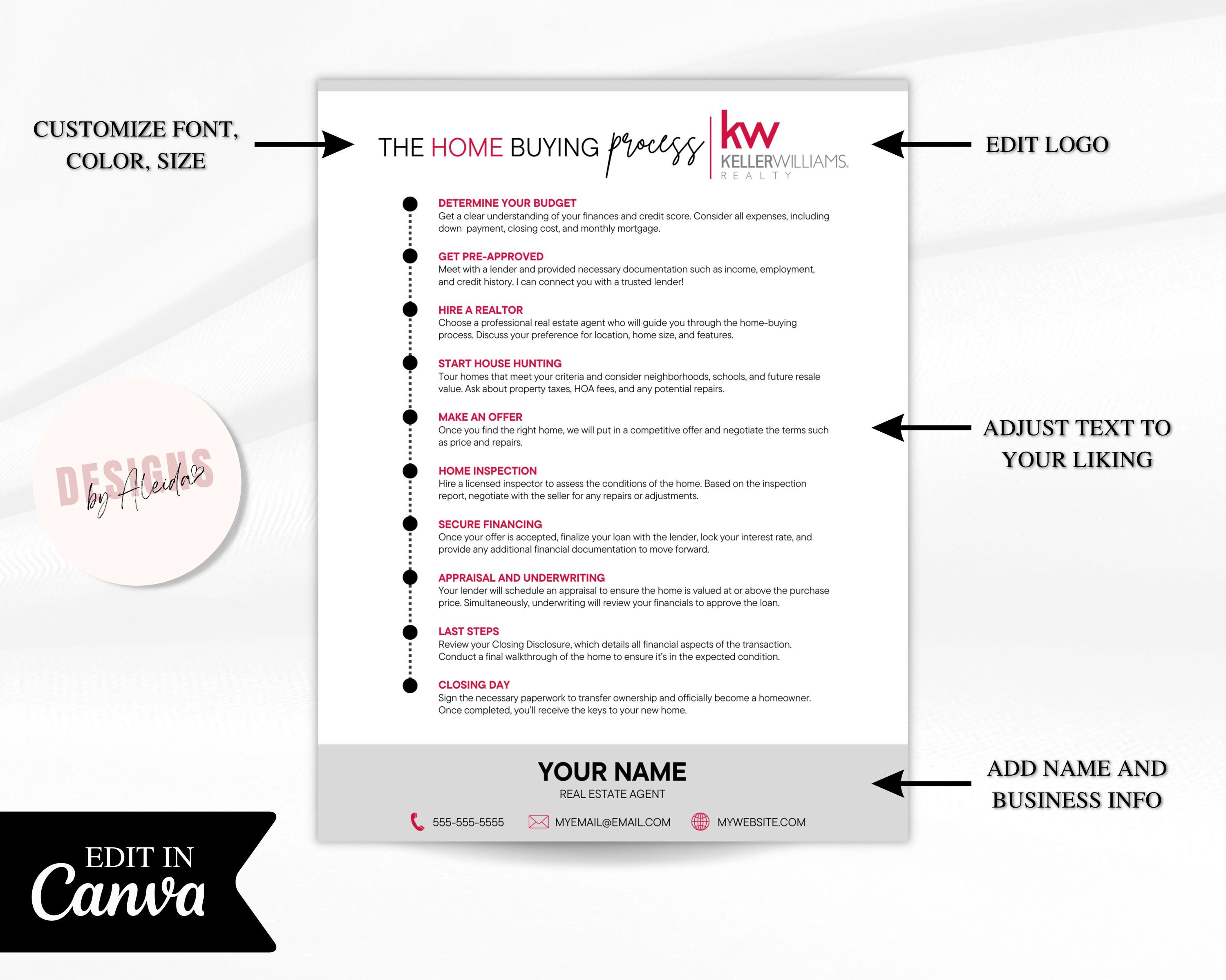 Keller Williams Home Buying Process, Editable Template, Home Buyer ...