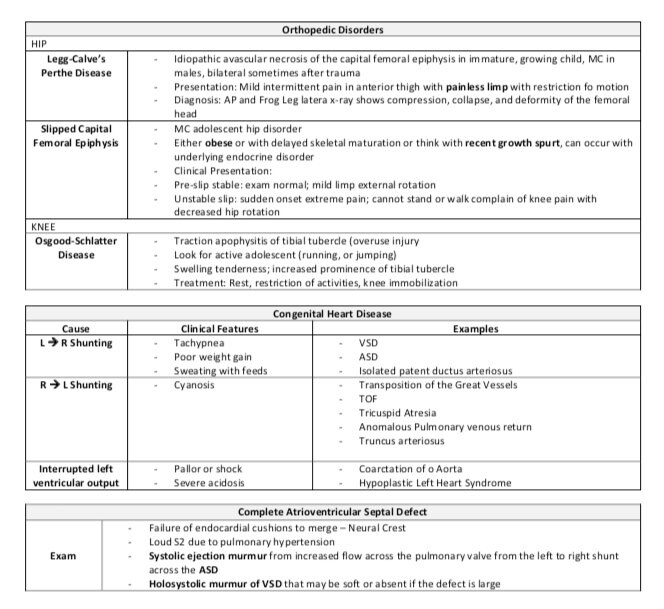 UWORLD Pediatric Notes Charts and Tables 53 Pages of - Etsy Canada