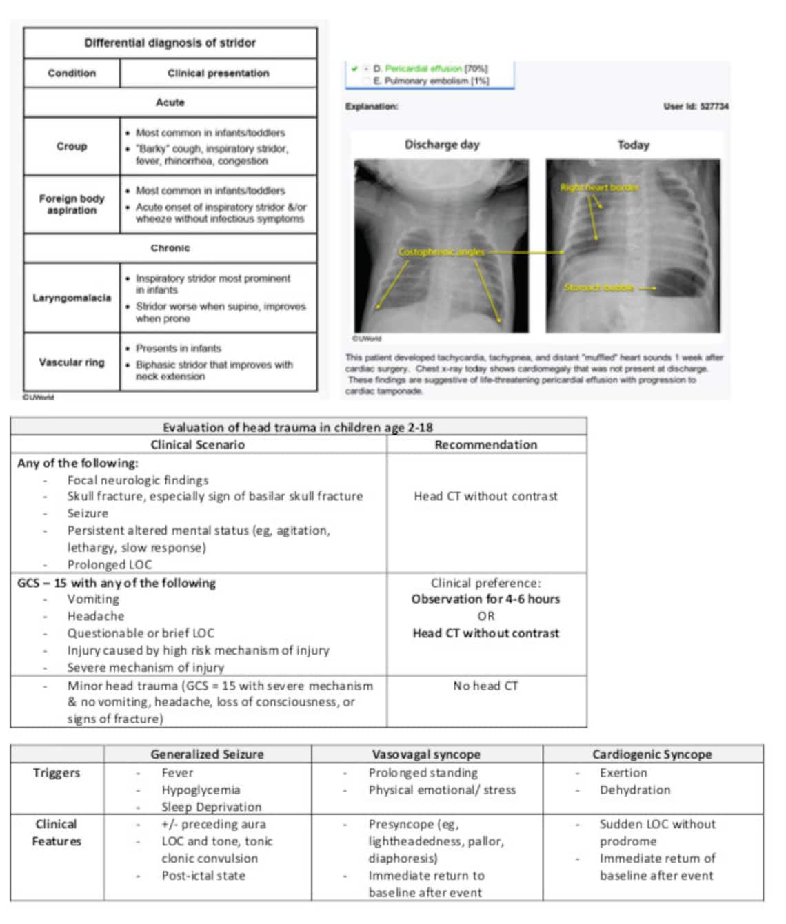 UWORLD Pediatric Notes Charts and Tables 53 Pages of - Etsy Canada