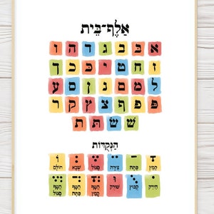 Aleph Beis Chart, Rainbow, Hebrew Letter Poster, Nekudos, Hebrew School ...