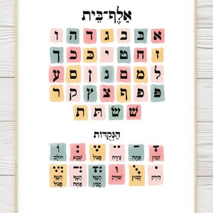 Aleph Beis Chart, Pastels, Hebrew Letter Poster, Nekudos, Hebrew School ...