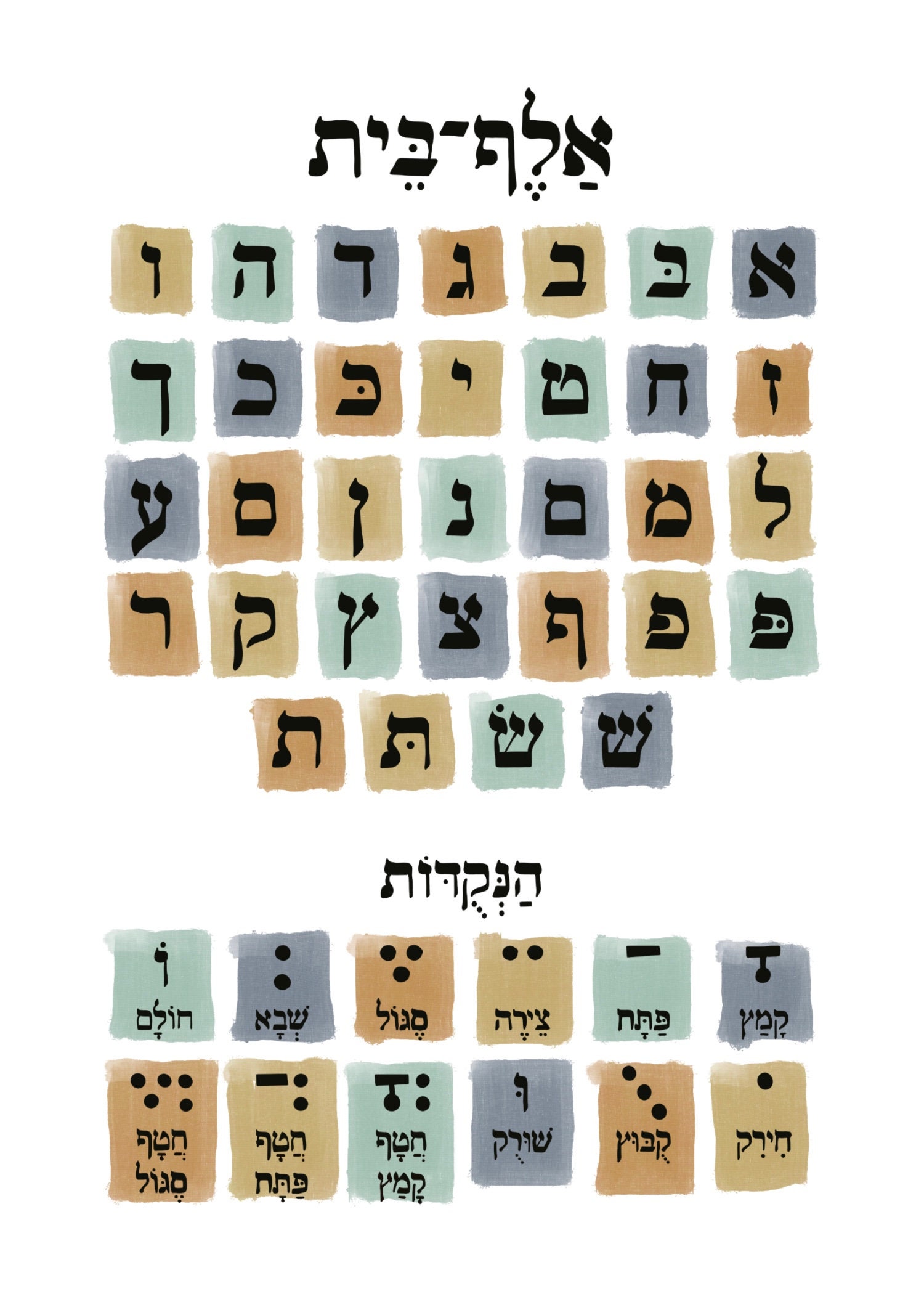 Aleph Beis Chart, Blue Brown, Hebrew Letter Poster, Nekudos, Hebrew ...