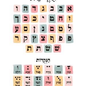Aleph Beis Chart, Pastels, Hebrew Letter Poster, Nekudos, Hebrew School ...