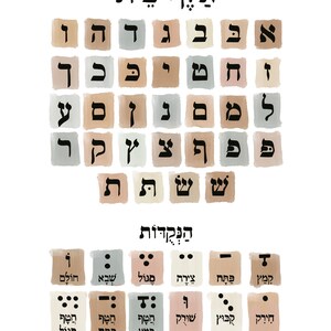 Aleph Beis Chart, Earth Tones, Hebrew Letter Poster, Nekudos, Hebrew ...
