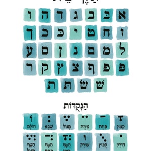 Aleph Beis Chart, Blue Tones, Hebrew Letter Poster, Nekudos, Hebrew ...