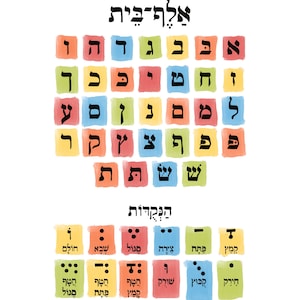 Aleph Beis Chart, Rainbow, Hebrew Letter Poster, Nekudos, Hebrew School ...