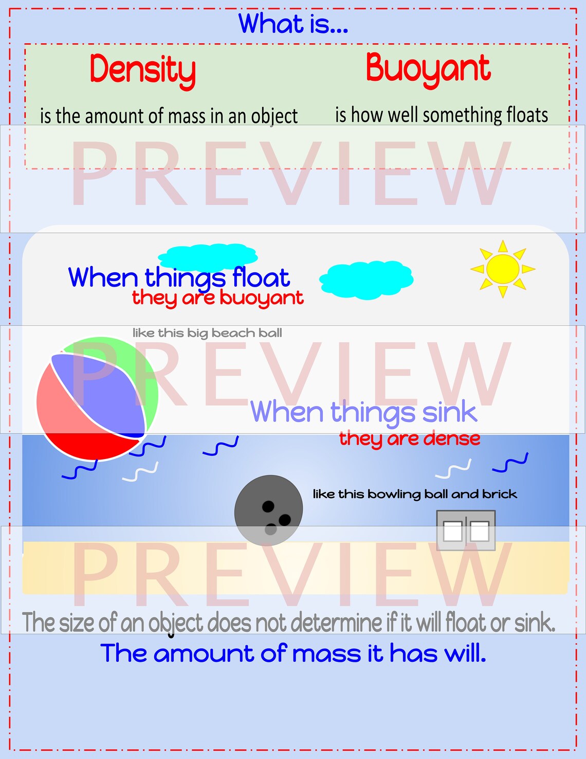 Science of Buoyancy, 2 Fun Experiments With Buoyancy, 1 STEM Project ...