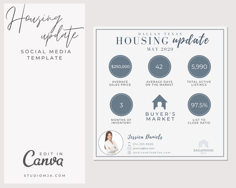 Real Estate Housing Update for Social Media Template | Canva Template ...