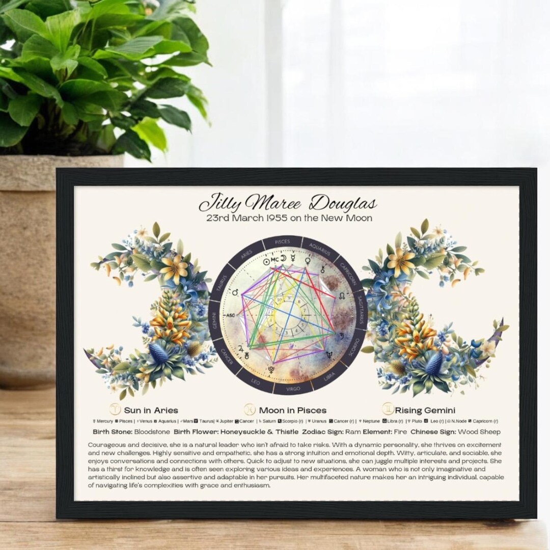 Aries Birth Chart and Traits Triple Moon With Honeysuckle and Thistle ...