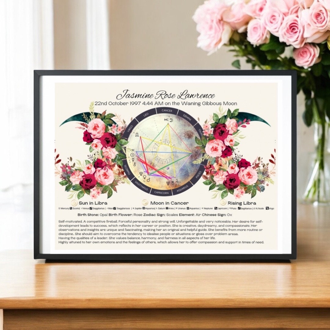 Libra Birth Chart and Traits Triple Moon Roses Downloadable or Framed ...