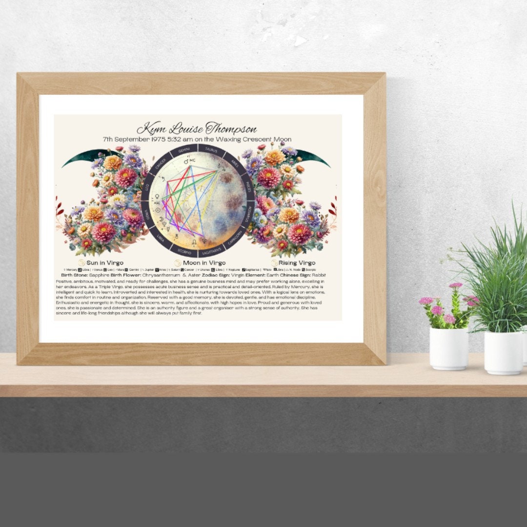 Virgo Birth Chart and Traits Triple Moon Chrysanthemum Downloadable ...