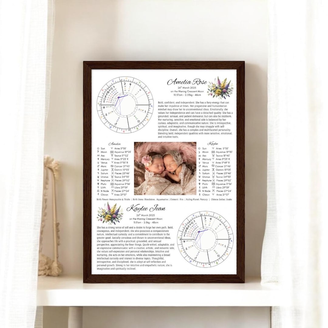 Custom Twins or 2 People Birth Chart & Traits / Full Natal Chart ...