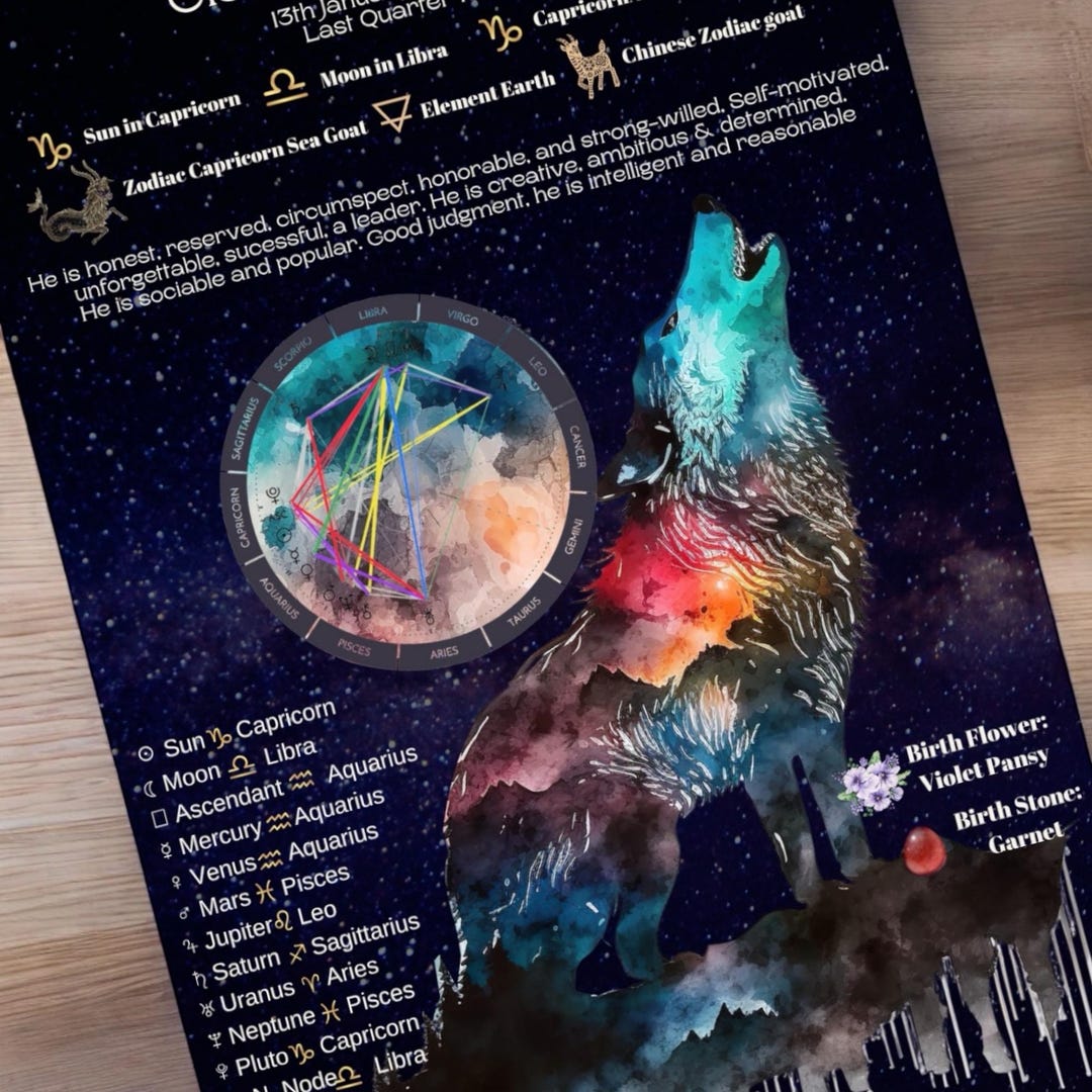 Wolf Moon Birth Chart: Custom Astrology Art, Zodiac Poster (digital ...