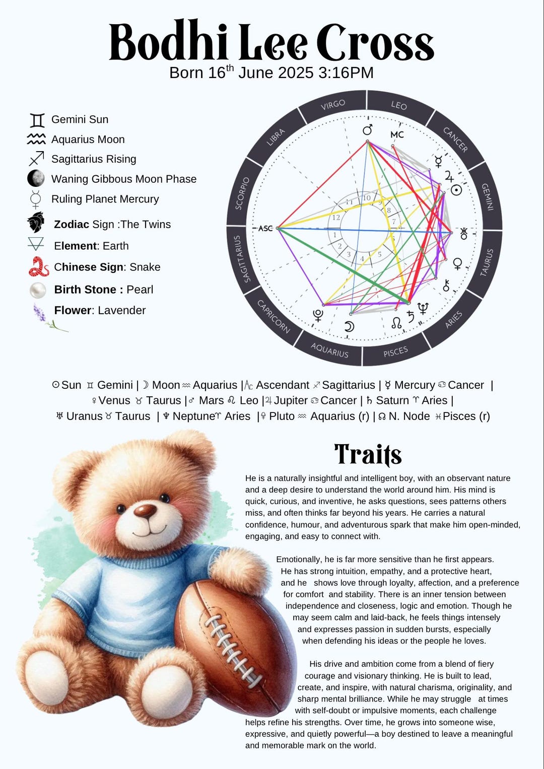 Printable Astrology Birth Chart PDF – Teddy Bear With Football ...