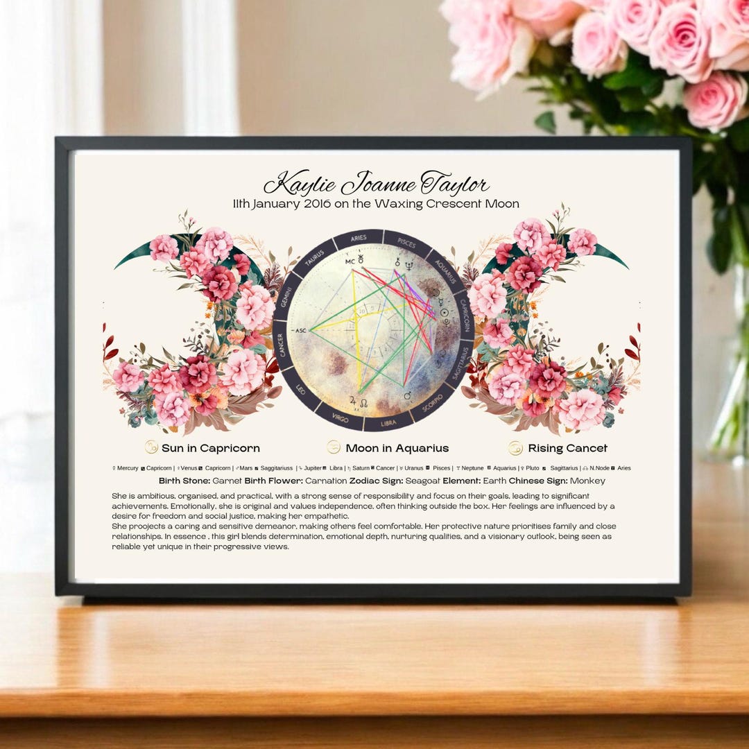 Capricorn Birth Chart and Traits Triple Moon With Carnations Download ...