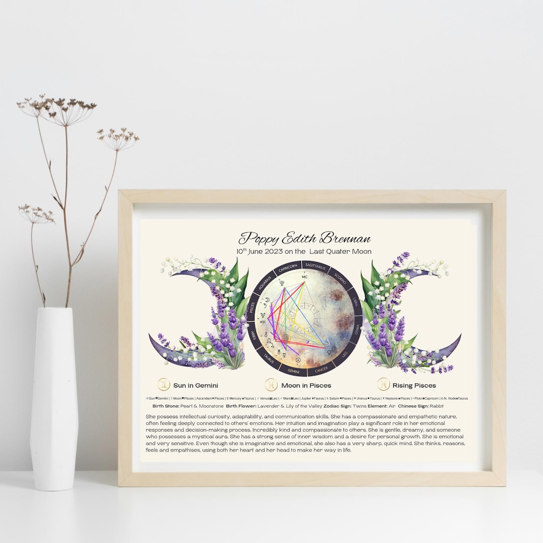 Gemini Birth Chart Traits Triple Moon With Lavender and Lily . Download ...