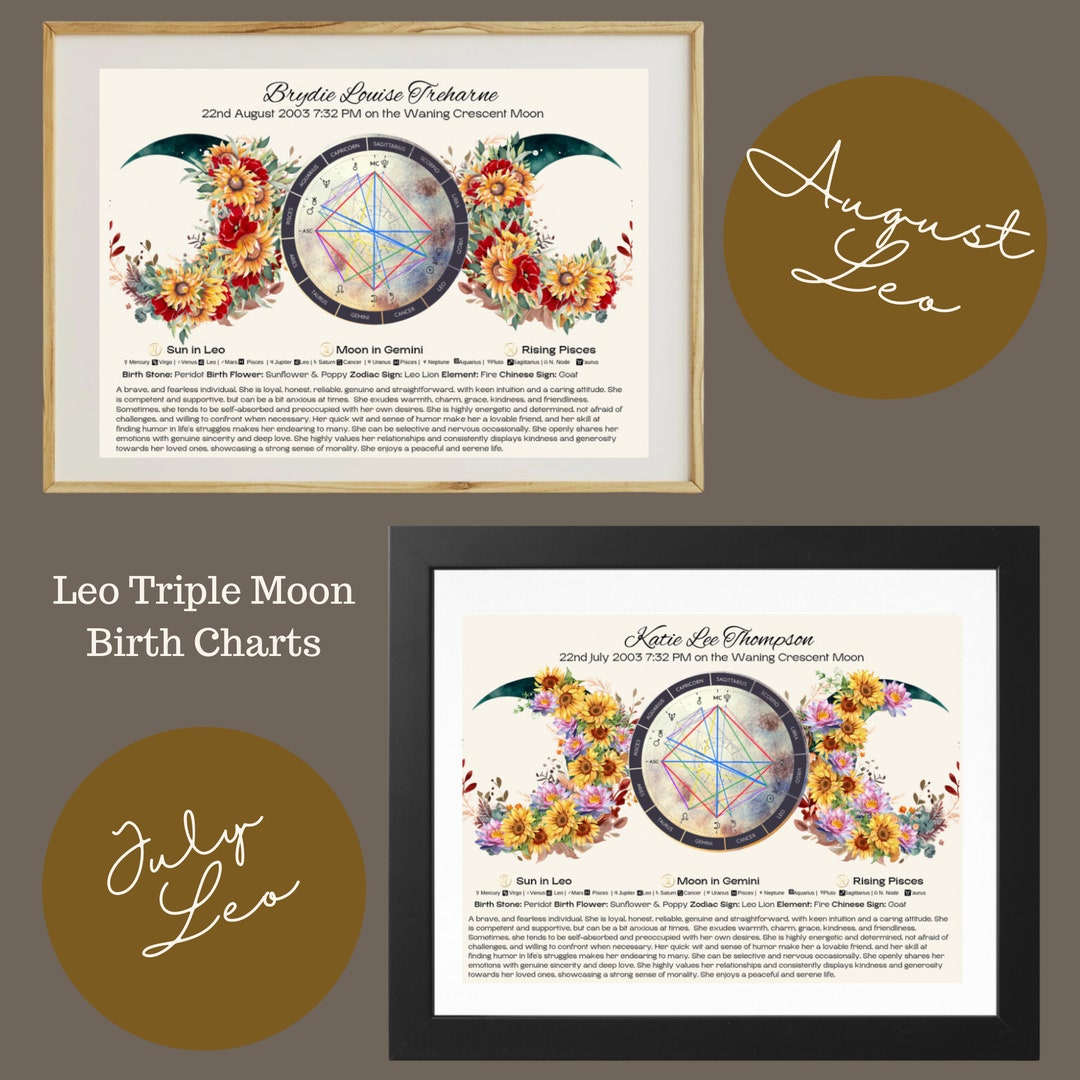 Leo Birth Chart Framed Art: Triple Moon Sunflower Design (print or ...