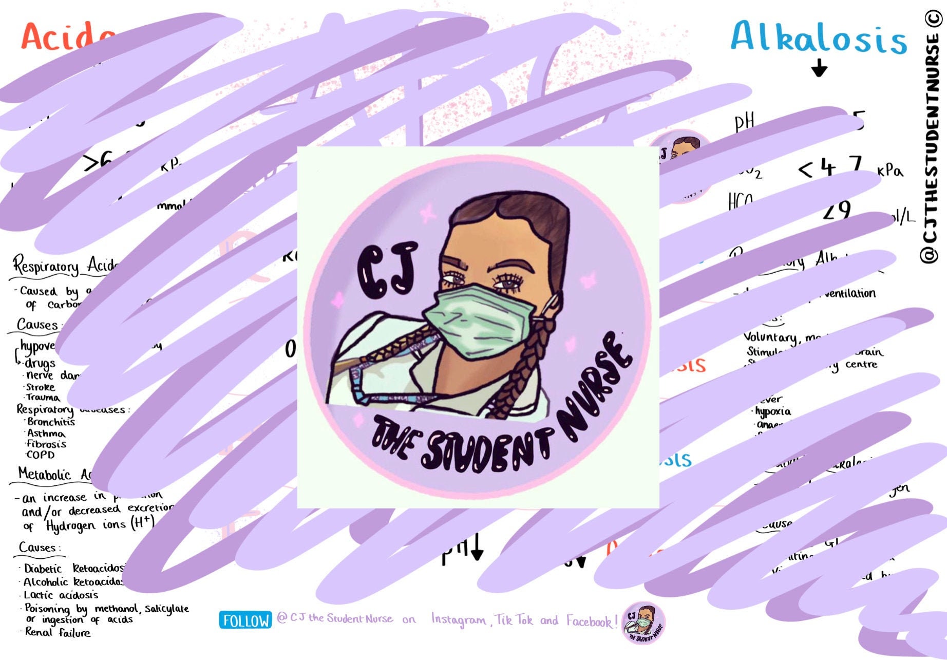 ABG Poster PDF - Etsy UK