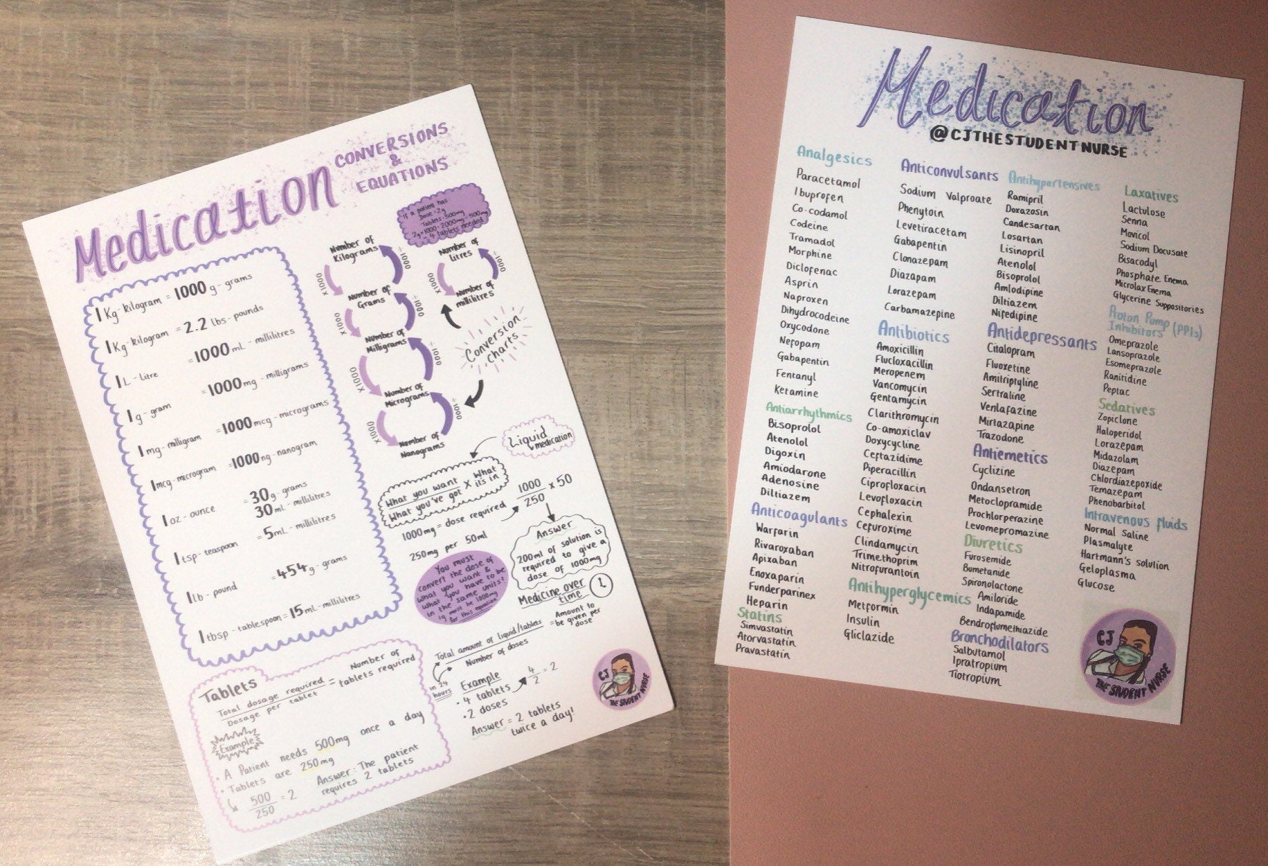 Medication Poster Set | Etsy