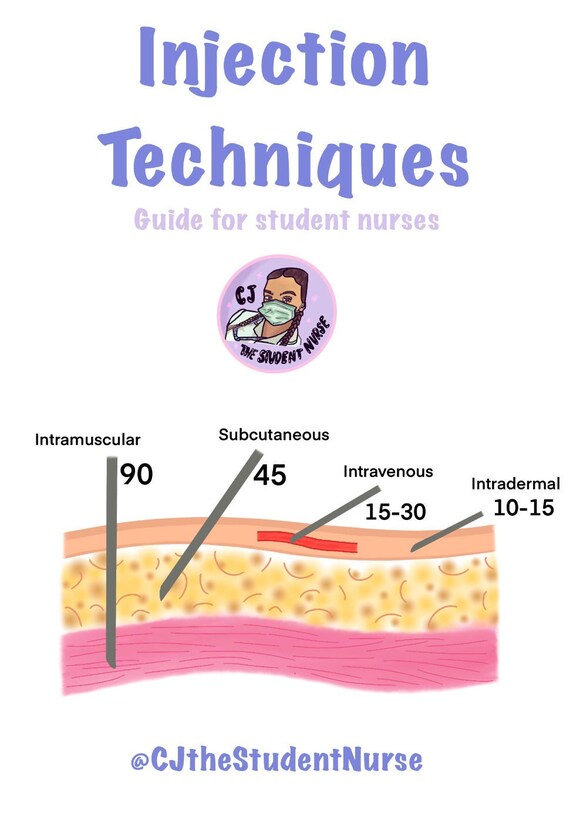 Injection Techniques PDF - Etsy UK