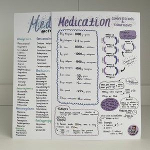 Medication Poster Set - Etsy UK