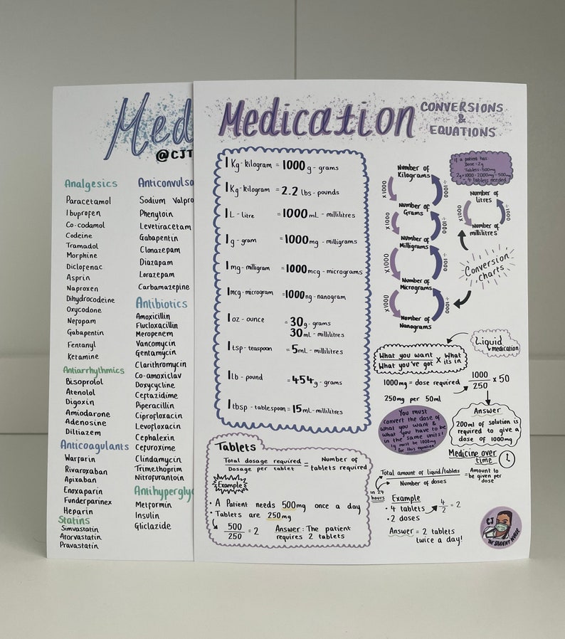 Medication Poster Set - Etsy UK