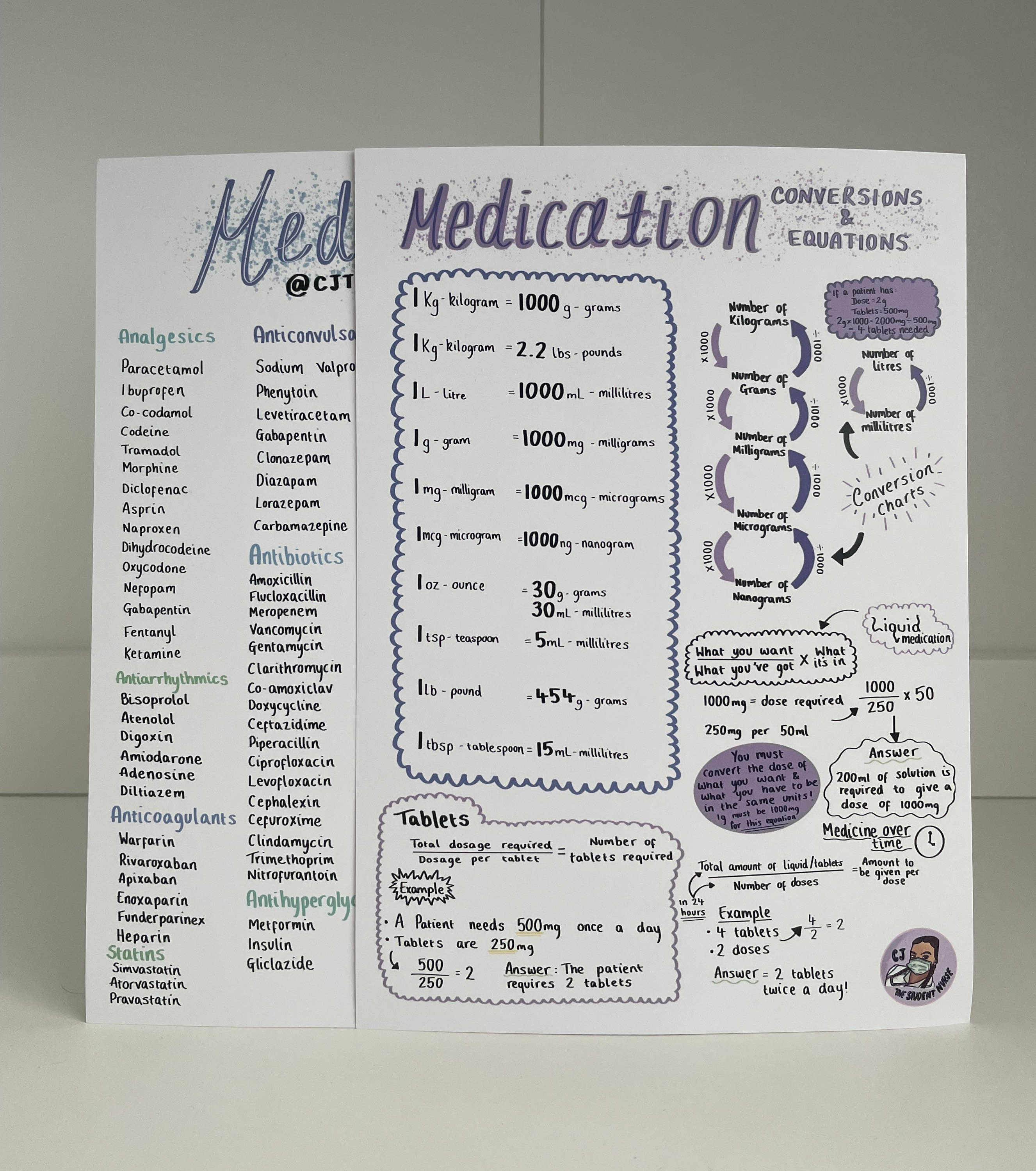 Medication Poster Set - Etsy UK