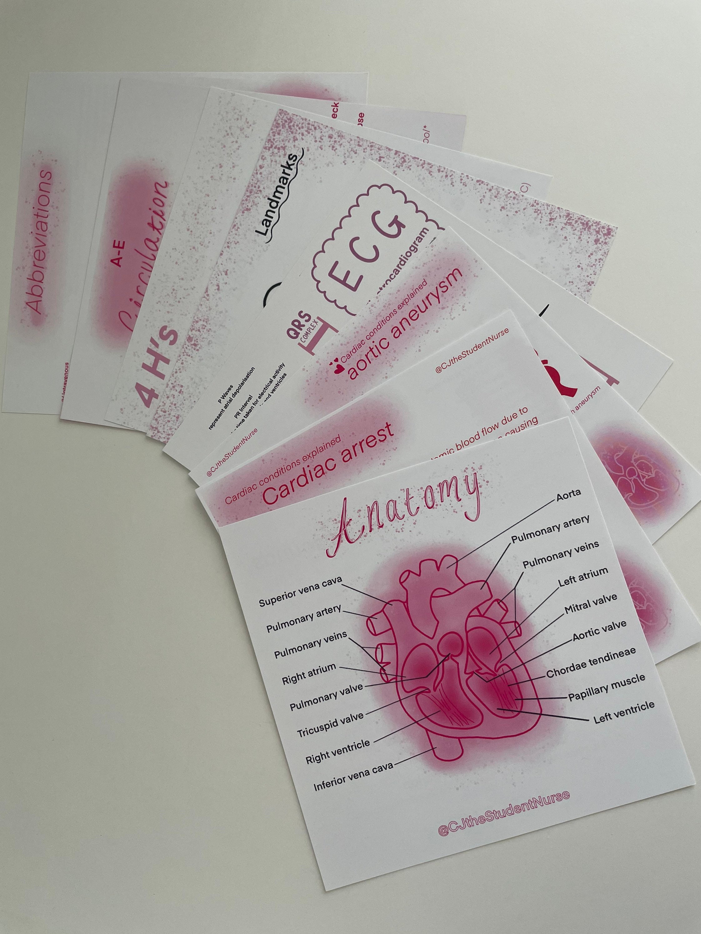 Cardiac Poster Set - Etsy