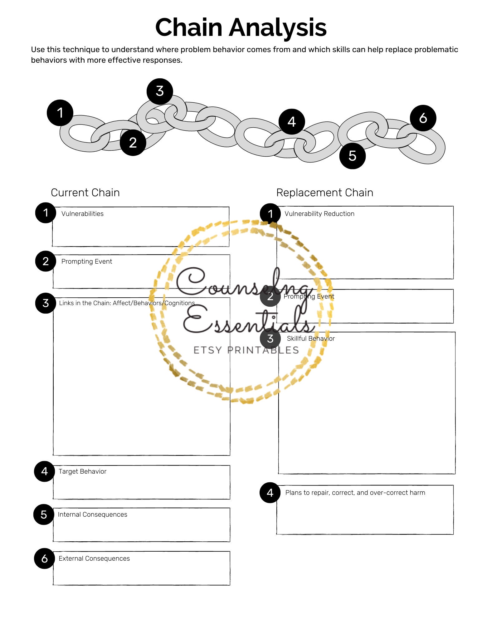 DBT Cheat Sheet Worksheet Packet DBT Skills DBT Etsy dbt-cheat-sheet-worksheet-packet-dbt-skills-dbt-etsy