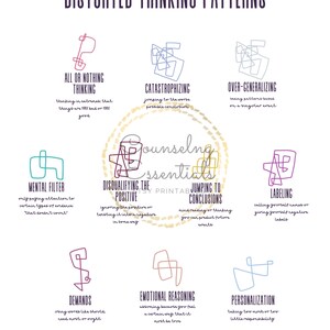 Distorted Thinking Poster | CBT | Therapy Office Decor | Mental Health ...