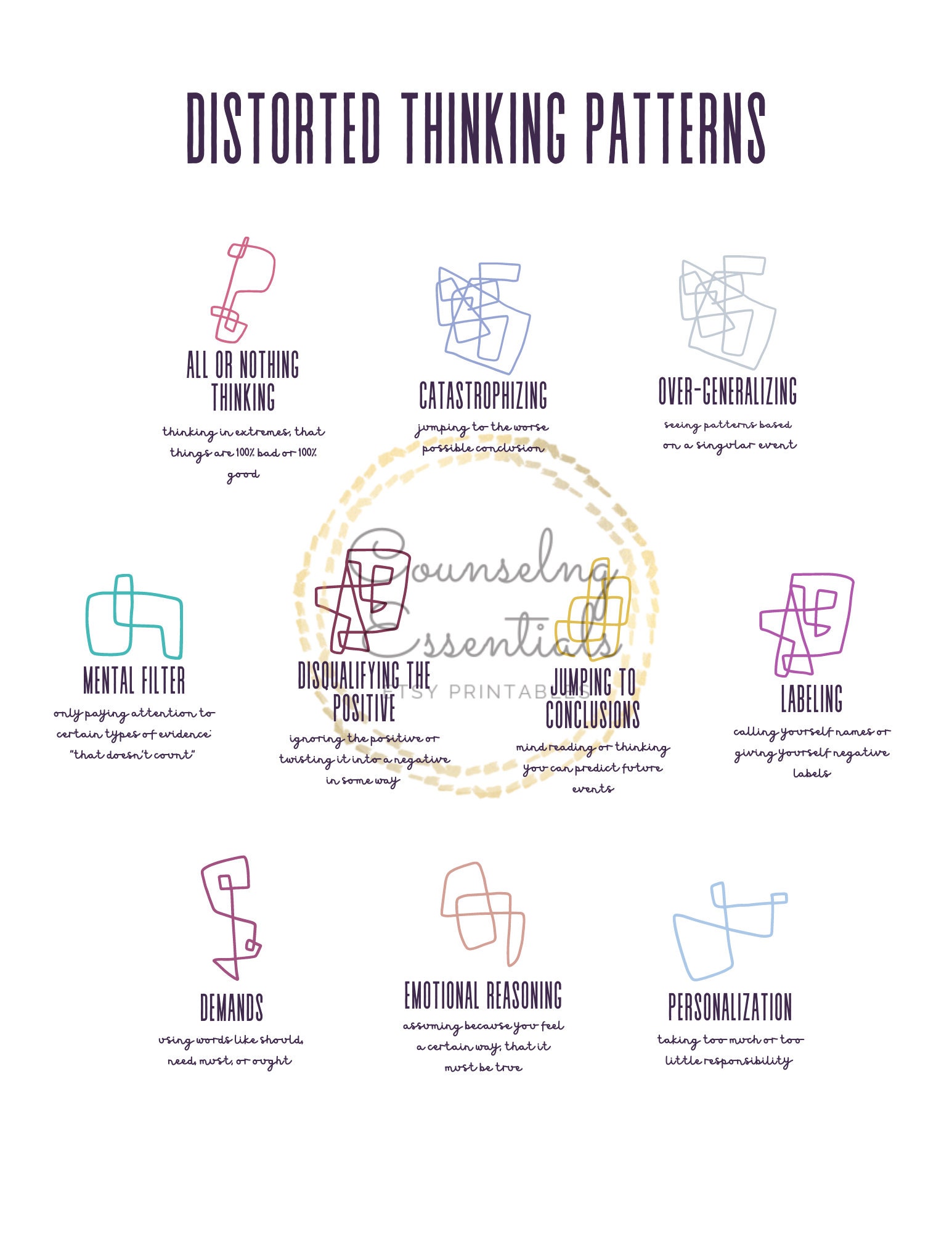 Distorted Thinking Poster | CBT | Therapy Office Decor | Mental Health ...