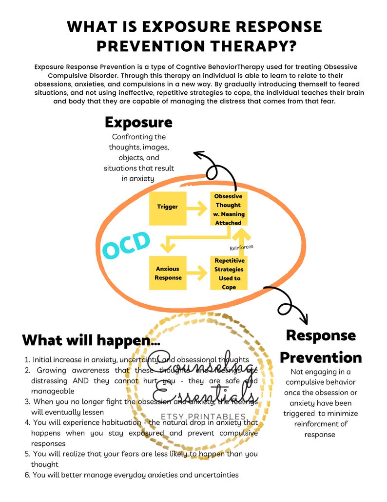 OCD Treatment Packet ERP Worksheet Mental Health Therapy Worksheet ...