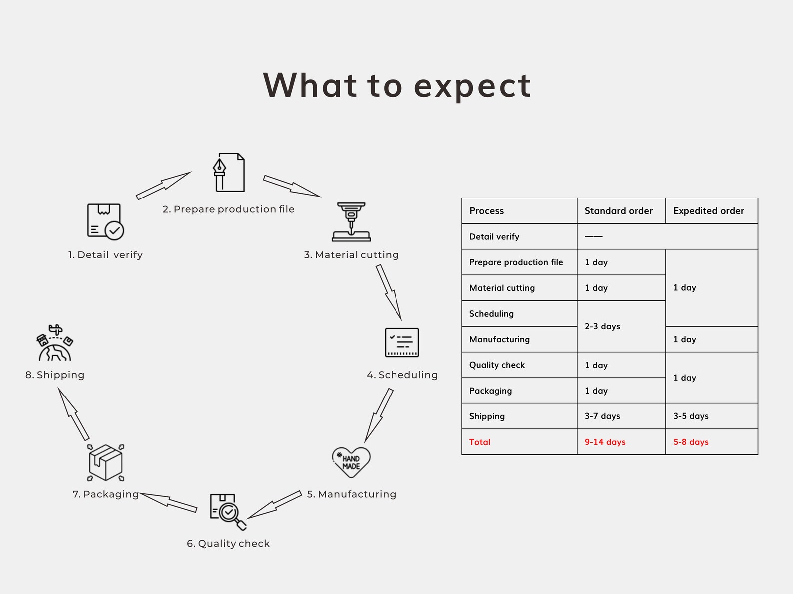 Custom Neon Sign 2 Line Office Decor Led Neon Light Home - Etsy