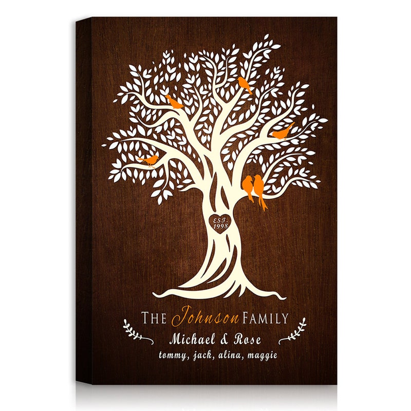 Family Tree Canvas - Etsy