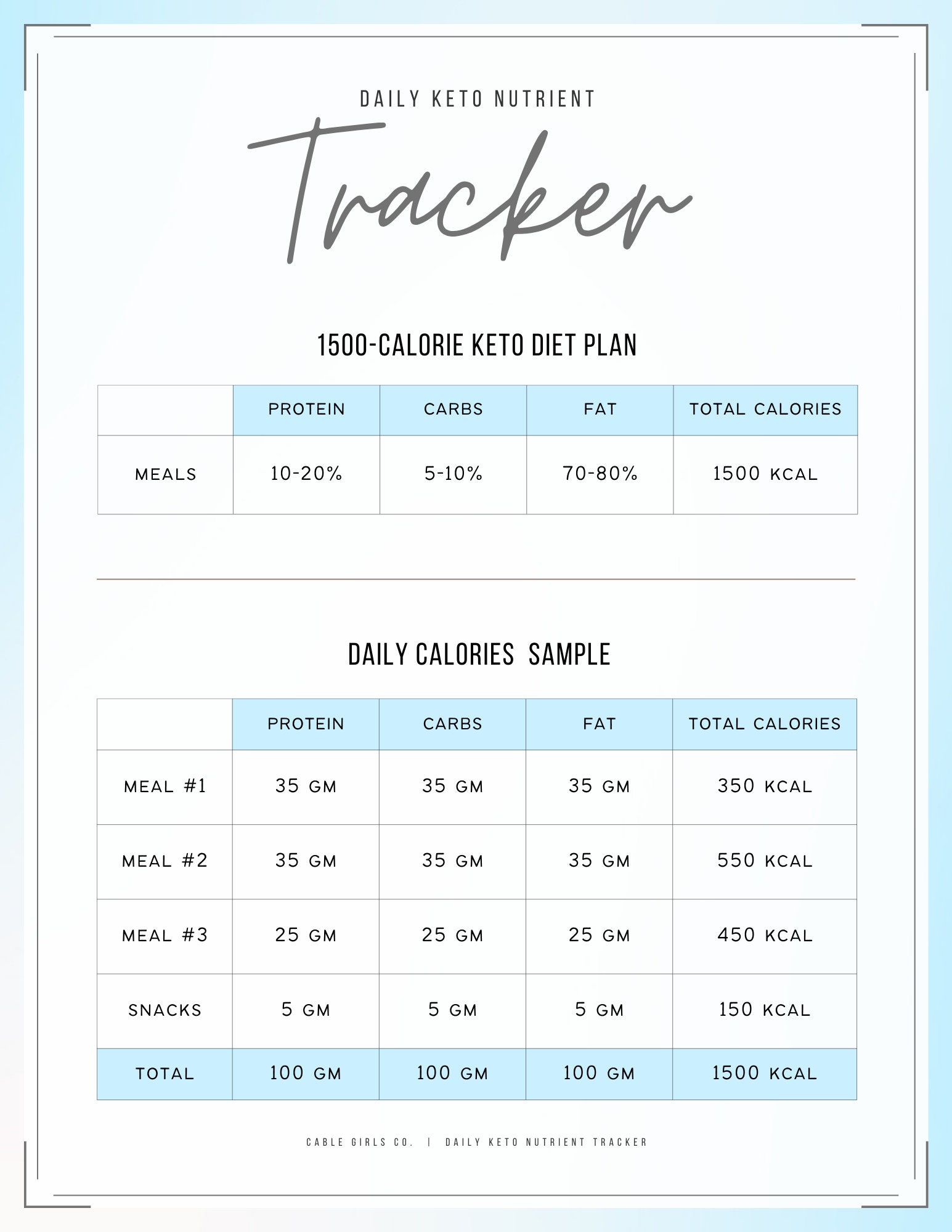 Keto Diet Planner and Tracker, Diet Planner, Meal Tracker, Keto Tracker ...