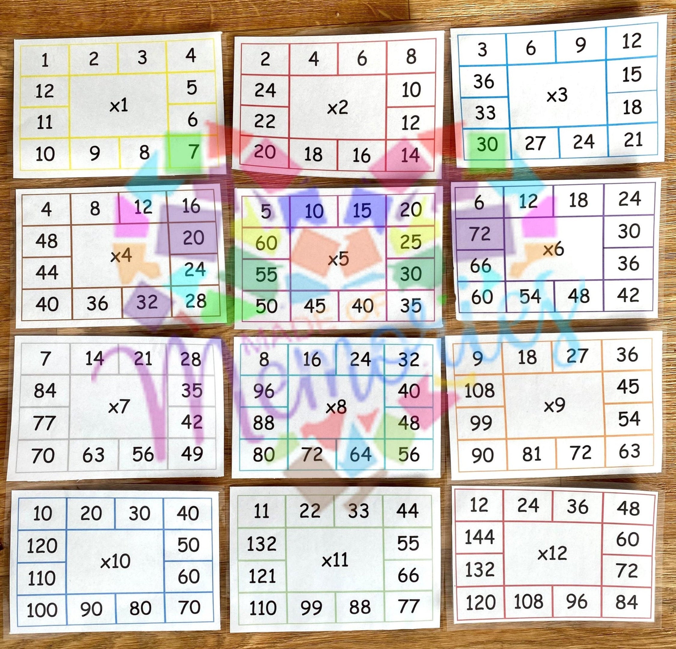 Tablas de multiplicar Tarjetas flash 12x12 Niños Matemáticas - Etsy México