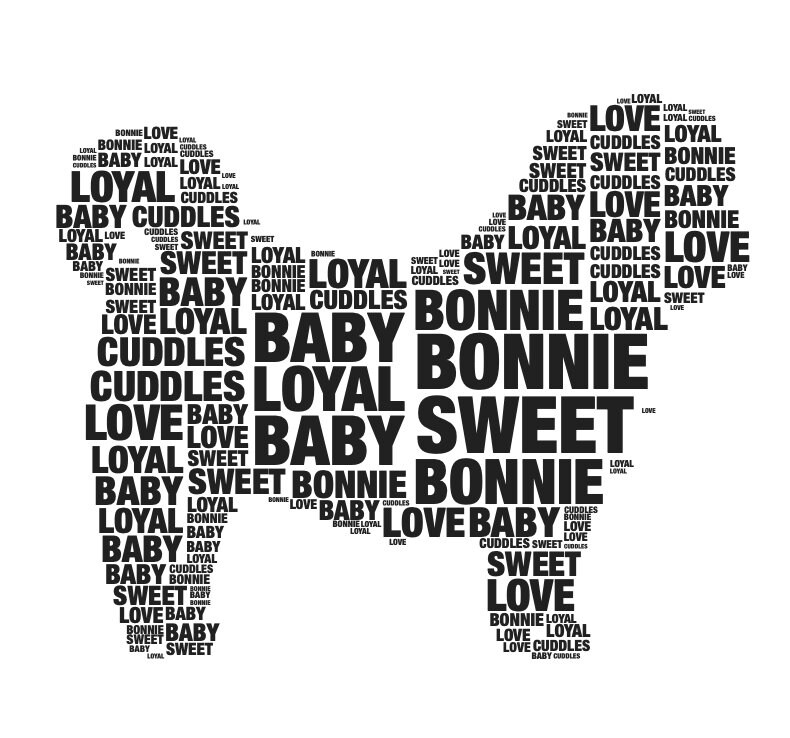 Custom Word Cloud, Dog Lover Gift, Online Design, Custom Gift, PDF File ...