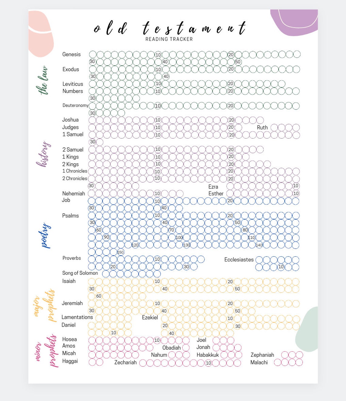Bible Reading Tracker-old Testament Digital Download - Etsy